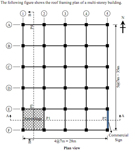 This is a Structural design question. The building | Chegg.com