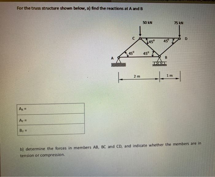 For the truss structure shown below, a) find the | Chegg.com