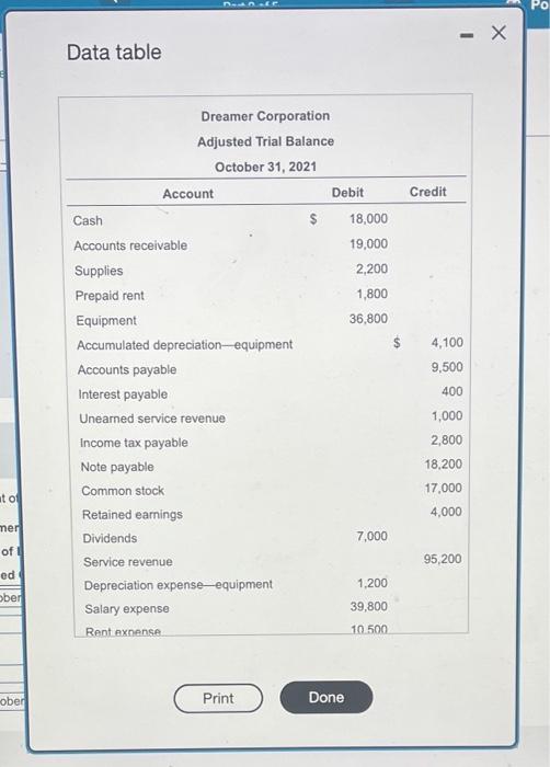 Solved Now prepare the statement of retained earnings. | Chegg.com