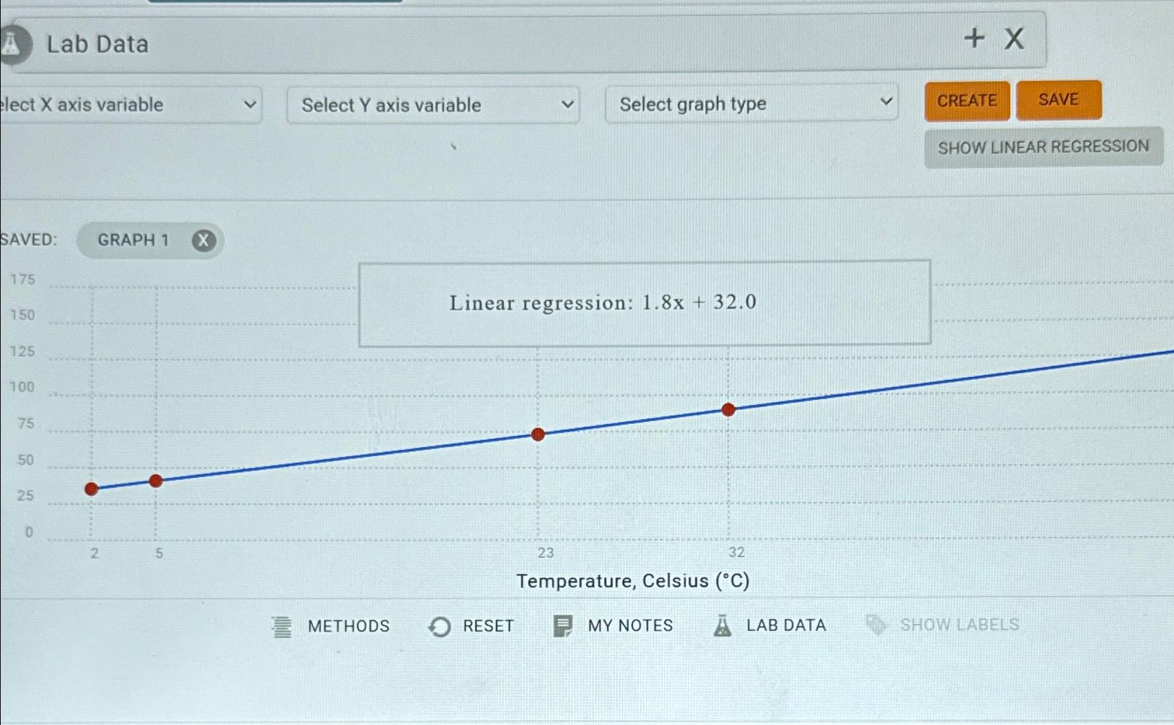 Solved A ﻿lab Dataselect Y ﻿axis Variablecreateshow Linear 8288