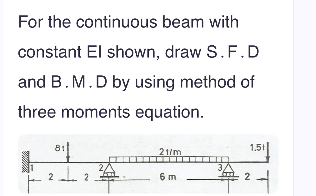 For the continuous beam with constant El shown, draw | Chegg.com