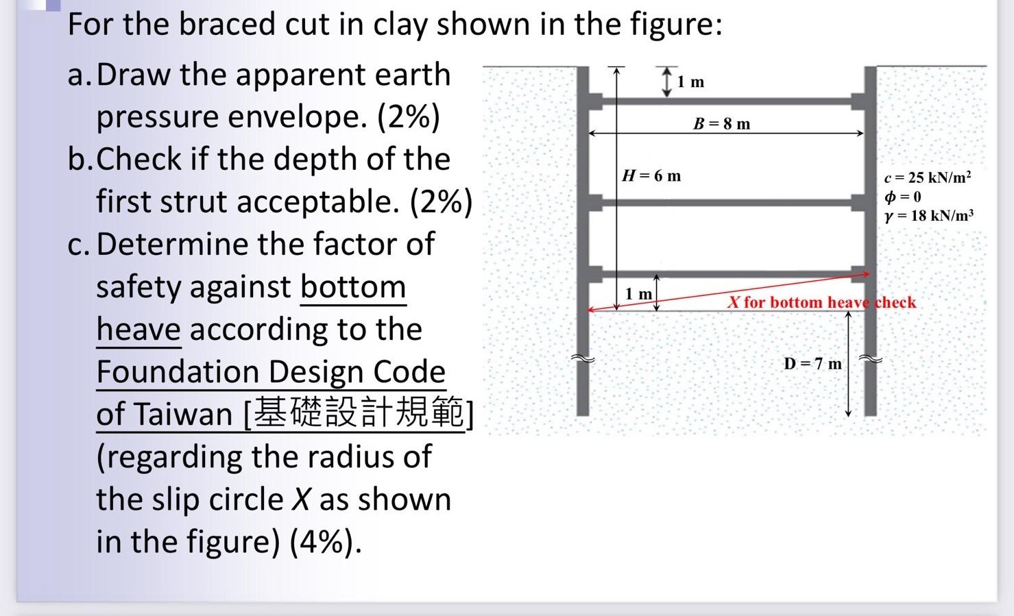 For the braced cut in clay shown in the figure: | Chegg.com