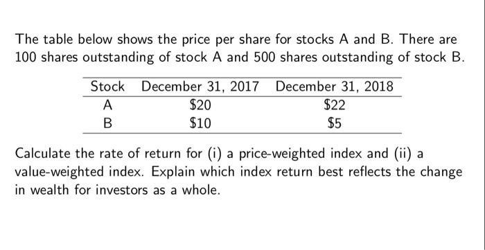 Solved The table below shows the price per share for stocks | Chegg.com