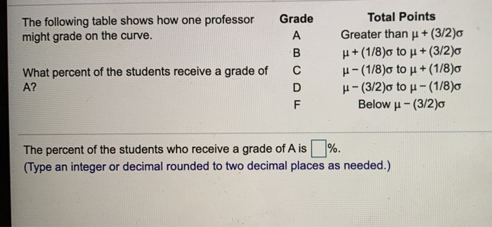 Solved Grade The following table shows how one professor | Chegg.com
