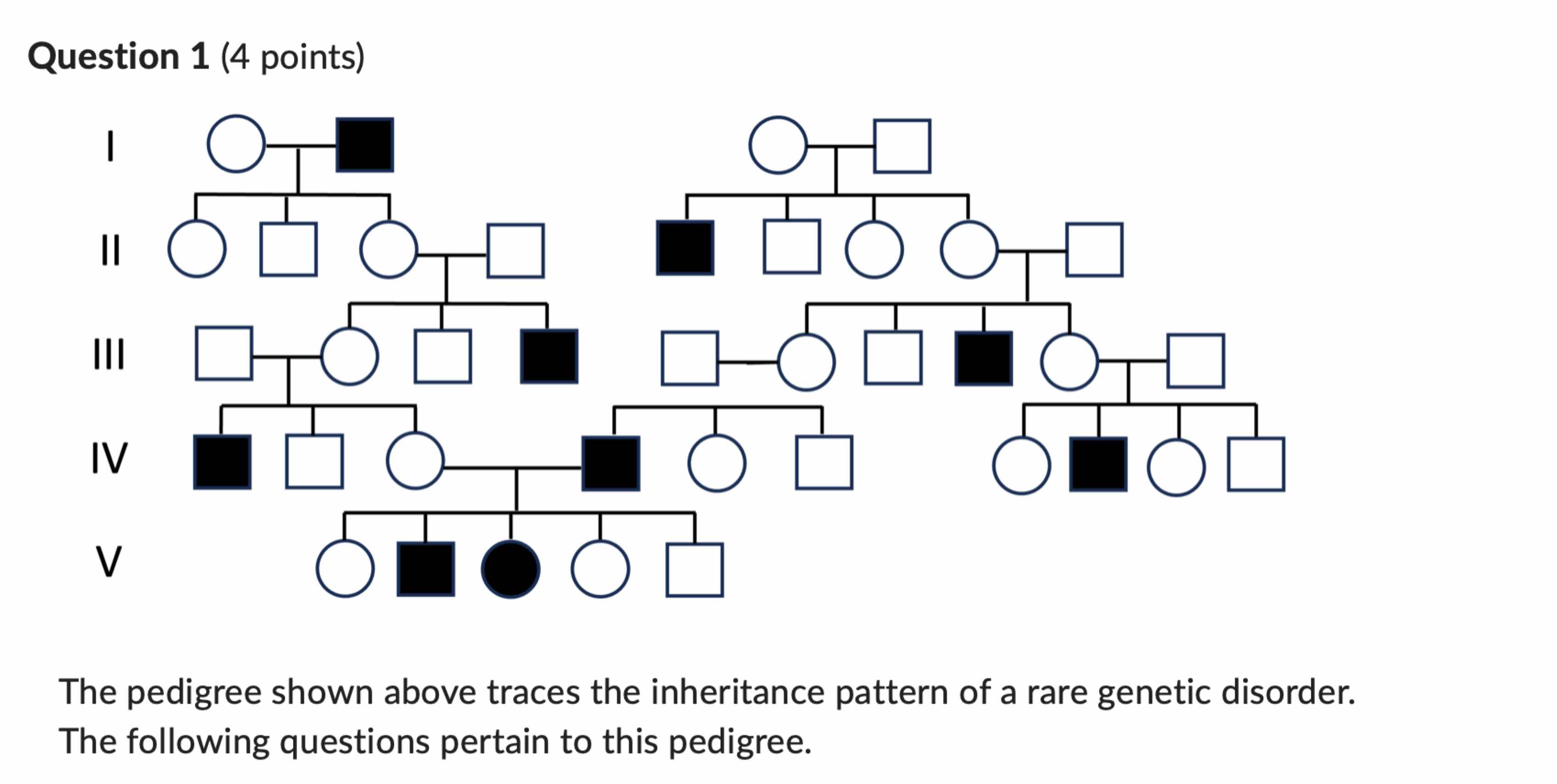 Solved The pedigree shown above traces the inheritance | Chegg.com