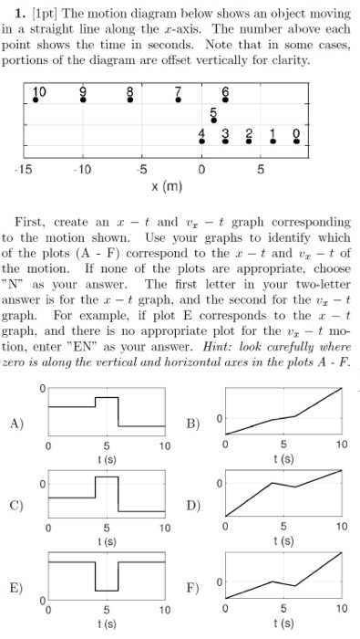 Solved 1. [1pt] The motion diagram below shows an object | Chegg.com