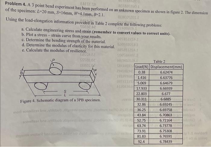 Solved Problem 4. A 3 point bend experiment has been | Chegg.com