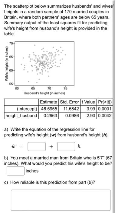 Solved The scatterplot below summarizes husbands' and wives | Chegg.com