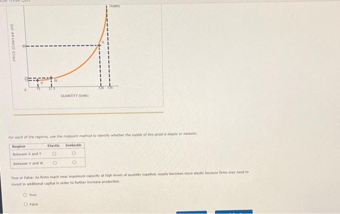 Solved The following graph plots a supply curve for some | Chegg.com