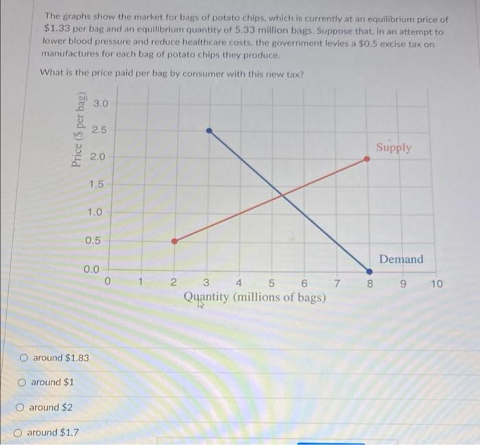 Solved The graphs show the market for bags of potato chips, | Chegg.com