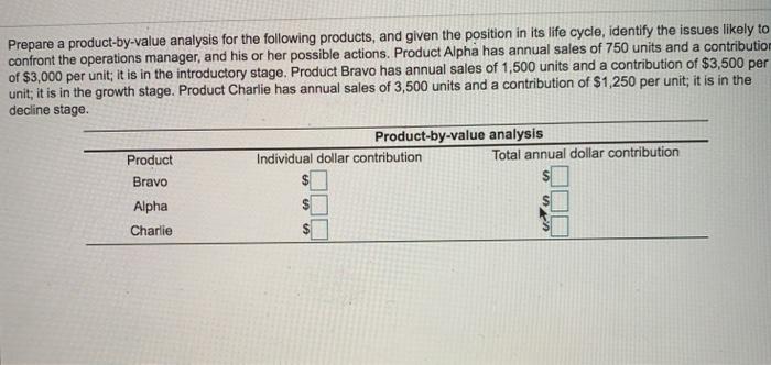 Solved Prepare a product-by-value analysis for the following | Chegg.com