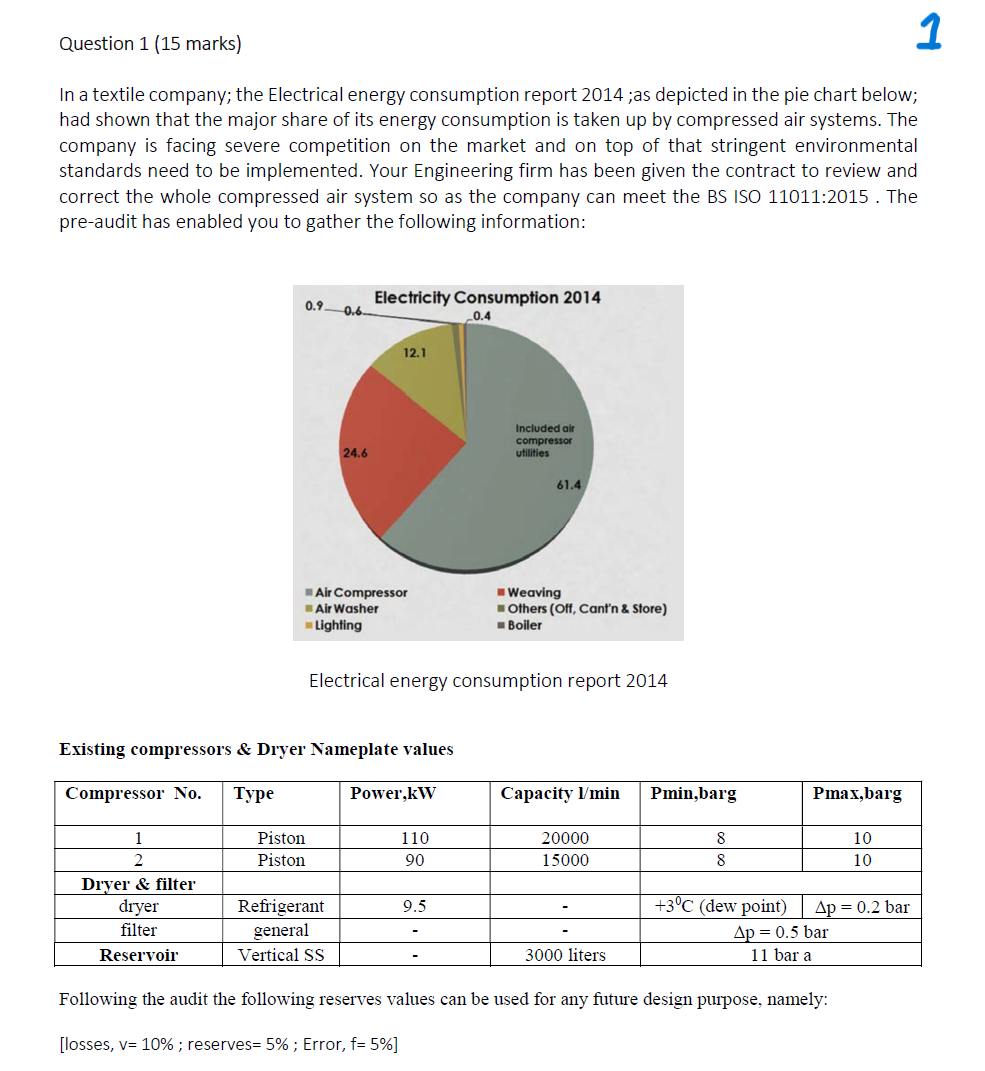 Solved Audit report Extract : Air | Chegg.com