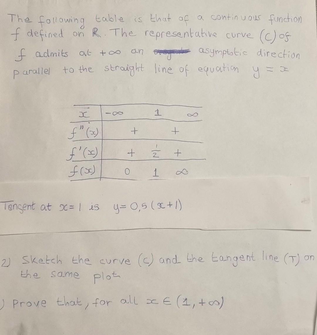 Solved The following table is that of a continuous function | Chegg.com