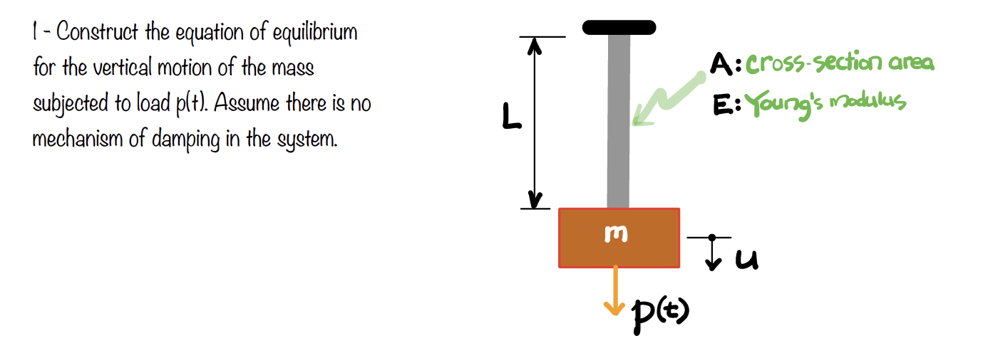 Solved 1 - ﻿Construct the equation of equilibriumfor the | Chegg.com