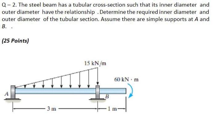 Solved Q-2. The steel beam has a tubular cross-section such | Chegg.com
