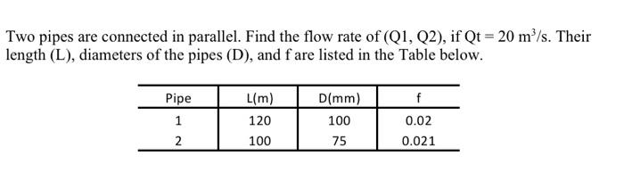 Solved Two pipes are connected in parallel. Find the flow | Chegg.com