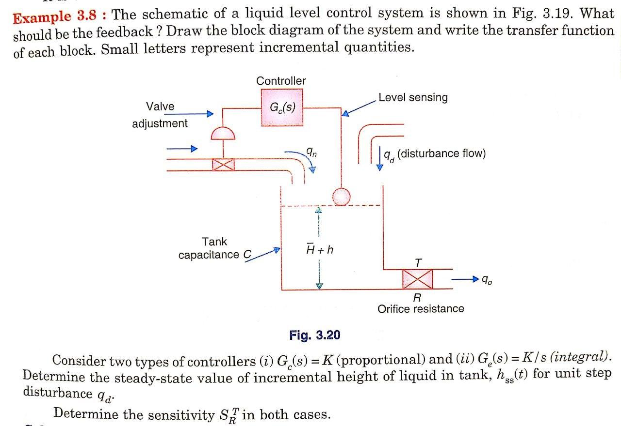 Solved Example 3.8: The schematic of a liquid level control | Chegg.com