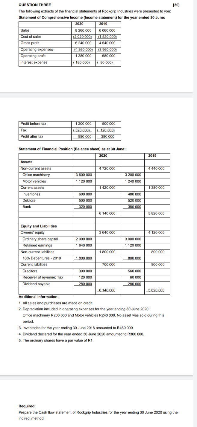 Solved QUESTION THREE [30] The following extracts of the | Chegg.com