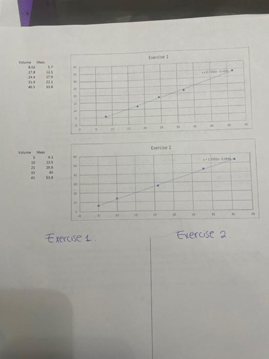 Solved Exercise 4: By using the graphs you drew in Exercise | Chegg.com