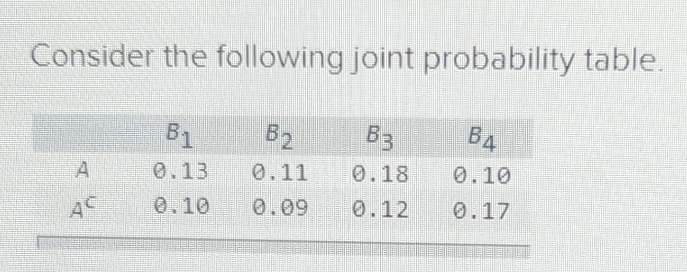 Solved Consider the following joint probability tablee. | Chegg.com