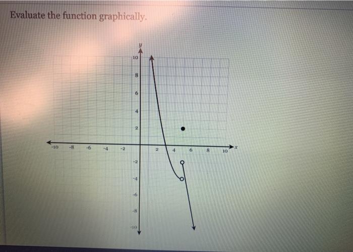 Solved Evaluate the function graphically. y 10 8 6 2 -10 -8 | Chegg.com Solved Evaluate the function graphically. y 10 8 6 2 -10 -8 | Chegg.com