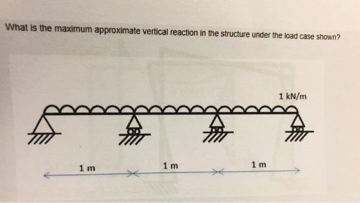 Solved What is the maximum approximate vertical reaction in | Chegg.com