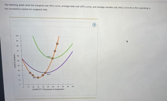 Solved The following graph plots the marginal cost (MC) | Chegg.com
