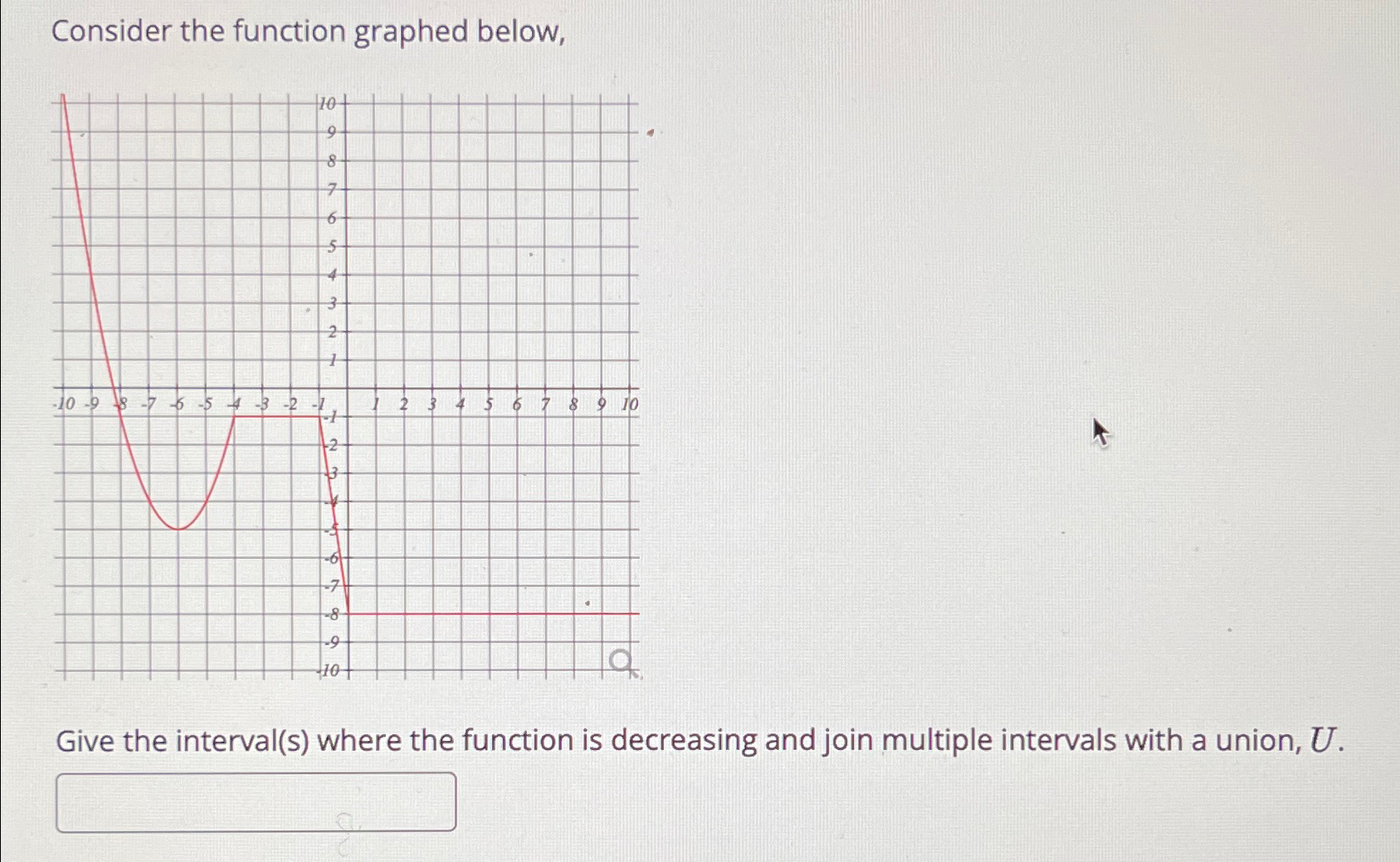 Solved Consider the function graphed below,Give the | Chegg.com