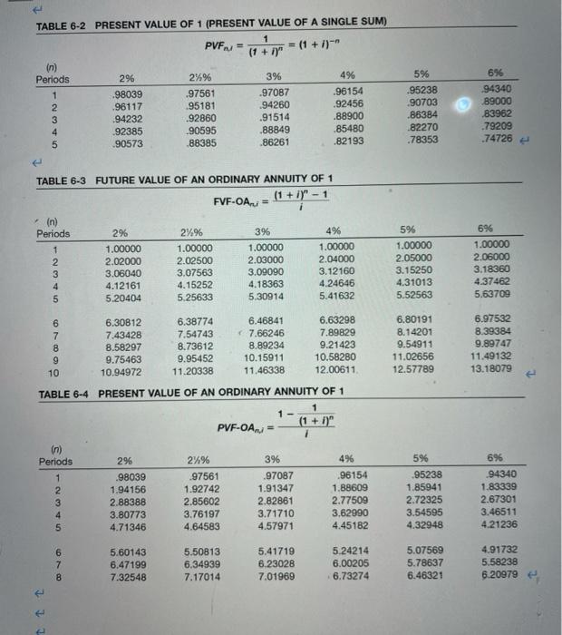 Solved TABLE 6-2 PRESENT VALUE OF 1 (PRESENT VALUE OF A | Chegg.com