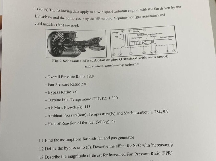 Solved 8 data apply to a twin spool turbofan engine, with | Chegg.com