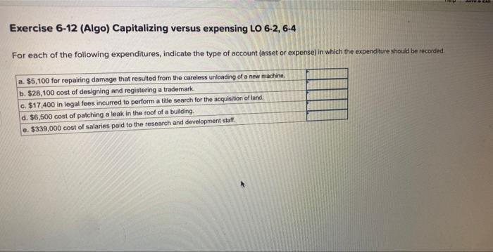 Solved Exercise 6-12 (Algo) Capitalizing versus expensing LO | Chegg.com