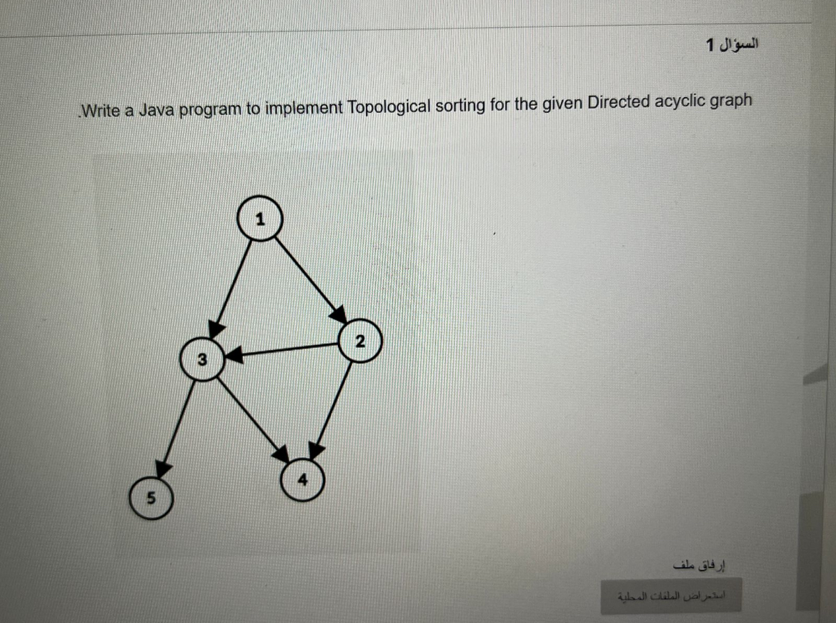 Solved 1 السؤالwrite A Java Program To Implement Topological 8764