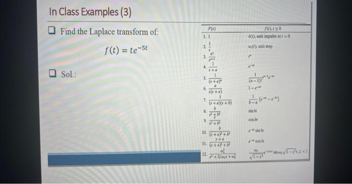Solved Find the Laplace transform of: f(t)=te−5t Sol:: | Chegg.com