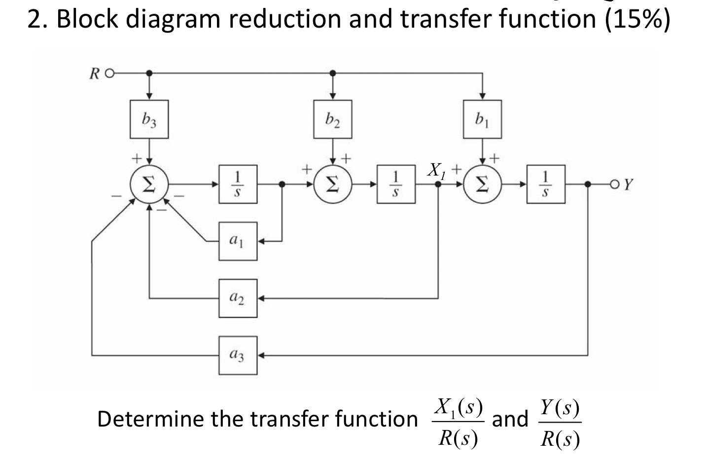 Solved Block diagram reduction and transfer function | Chegg.com