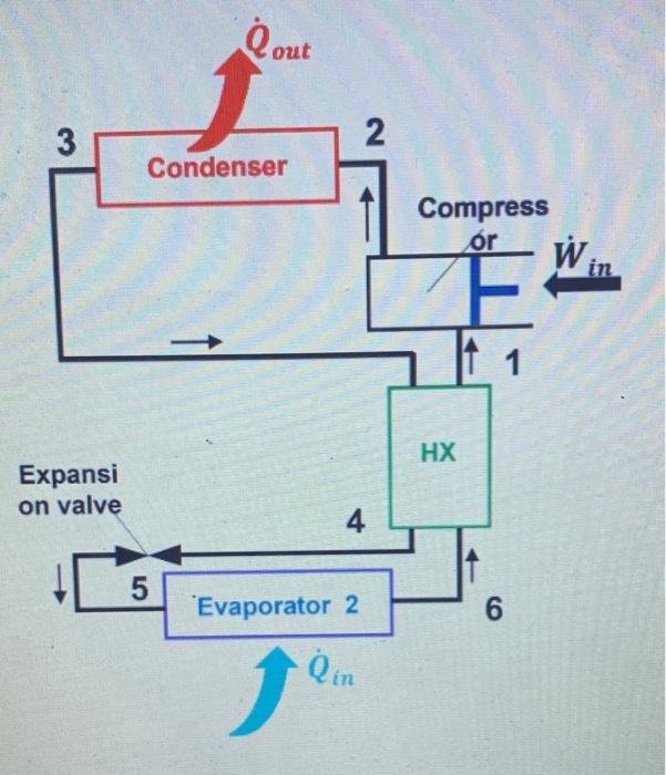 Solved Consider the R134a refrigeration cycle shown in the | Chegg.com