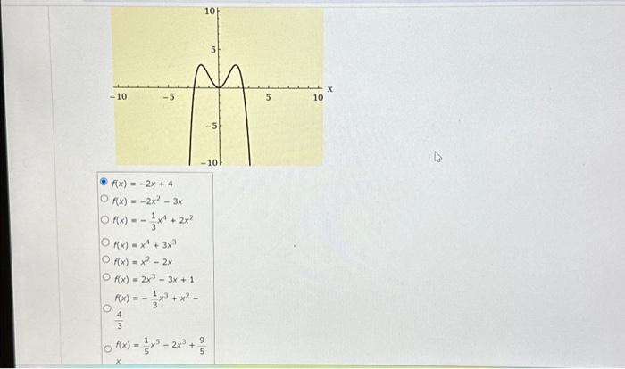 Solved Match the polynomial function with its graph. (a) | Chegg.com