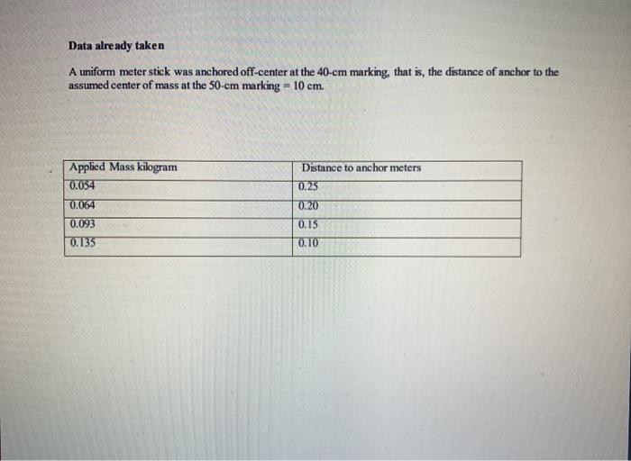Solved Procedure An applied mass to balance a meter-stick | Chegg.com
