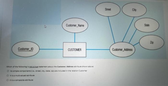Solved Street City Customer_Name State 움 20 Customer 10 | Chegg.com