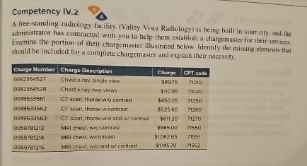 Solved Competency IV. 2A free-standing radiology facility | Chegg.com