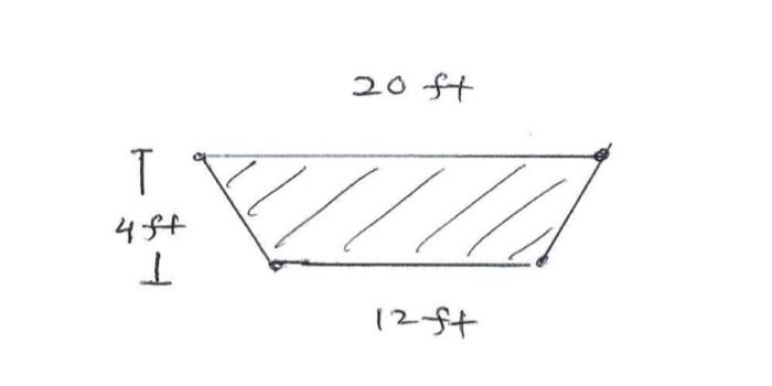 Solved Find the force exerted on the trapezoidal plate | Chegg.com