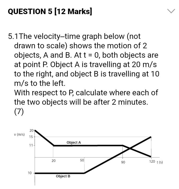 Solved 5.1The velocity-time graph below (not drawn to scale) | Chegg.com