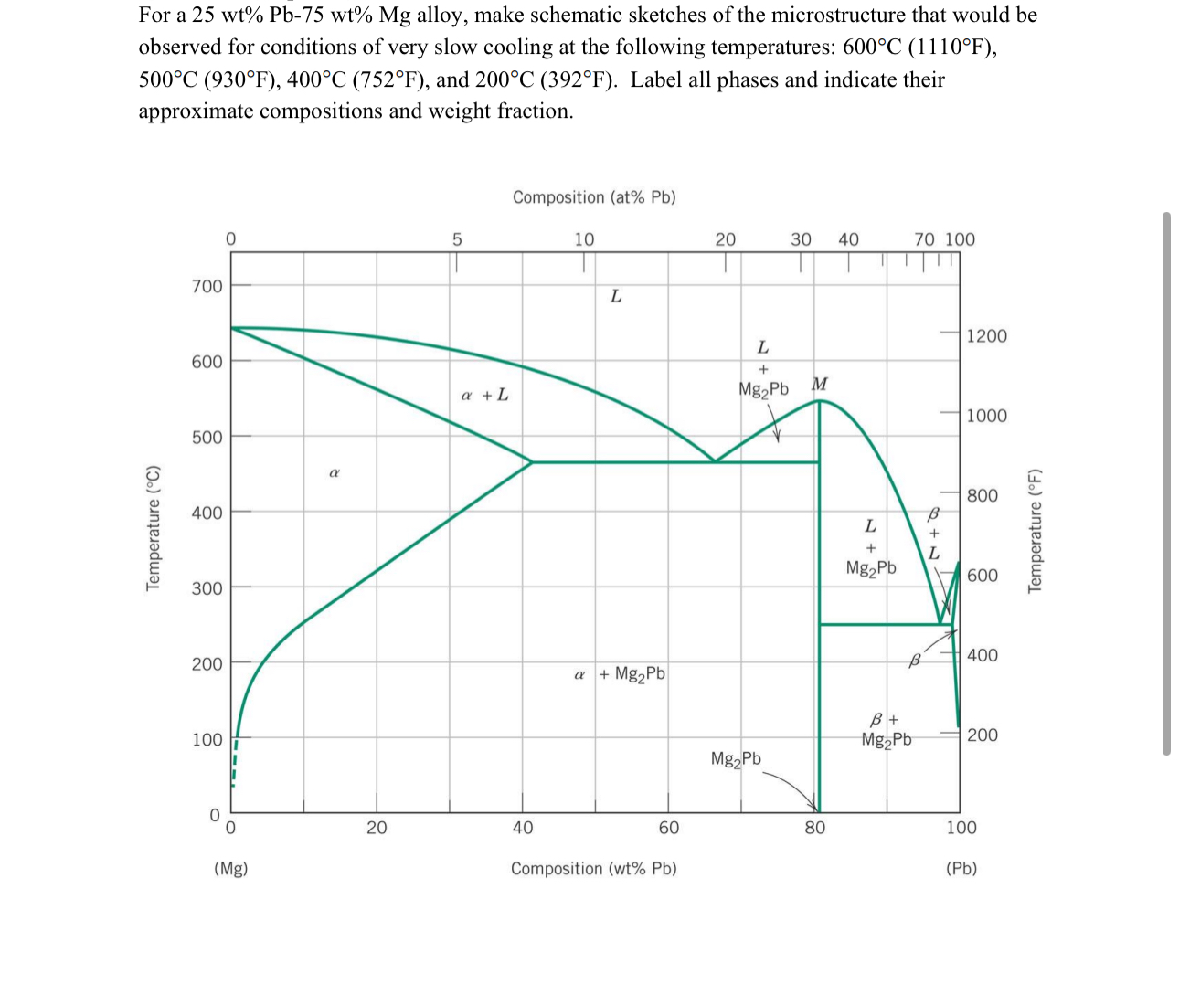 Solved For a 25wt%Pb-75wt%Mg ﻿alloy, make schematic sketches | Chegg.com