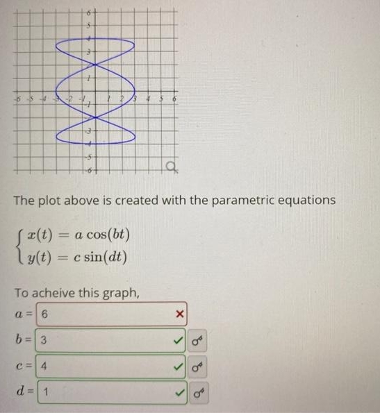 Solved The plot above is created with the parametric | Chegg.com