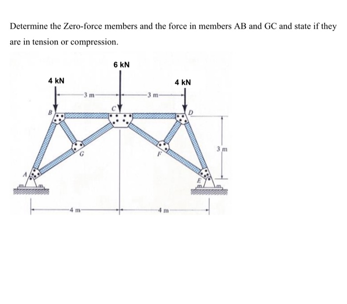 Solved Determine the Zero-force members and the force in | Chegg.com