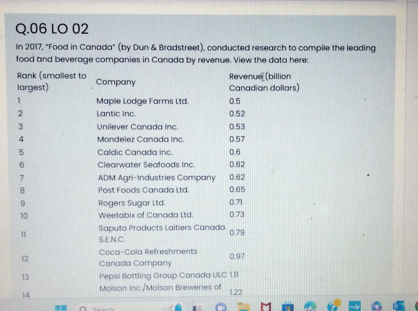 Q.06 LO 02 In 2017, "Food in Canada" (by Dun & | Chegg.com