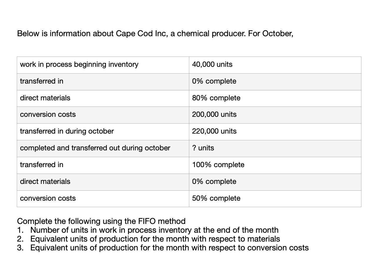 Solved Complete the following using the FIFO method1.Number | Chegg.com