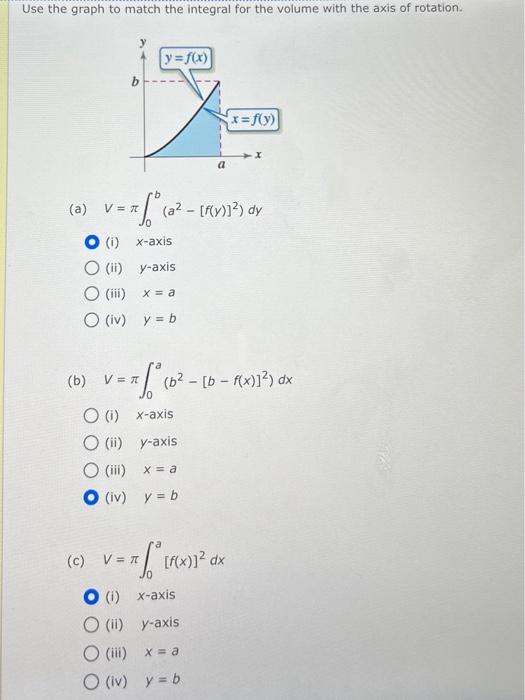 Solved Use the graph to match the integral for the volume | Chegg.com