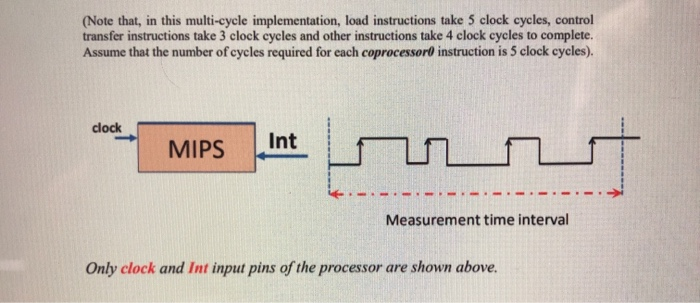 1. As shown below, input Int of the MIPS processor | Chegg.com