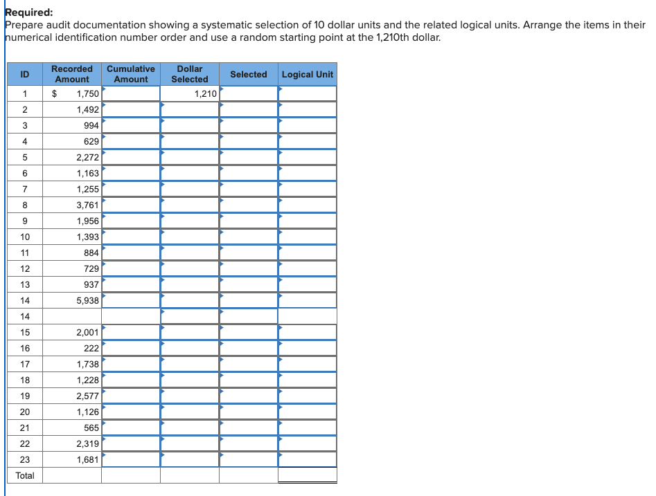 Solved Required:Prepare audit documentation showing a | Chegg.com