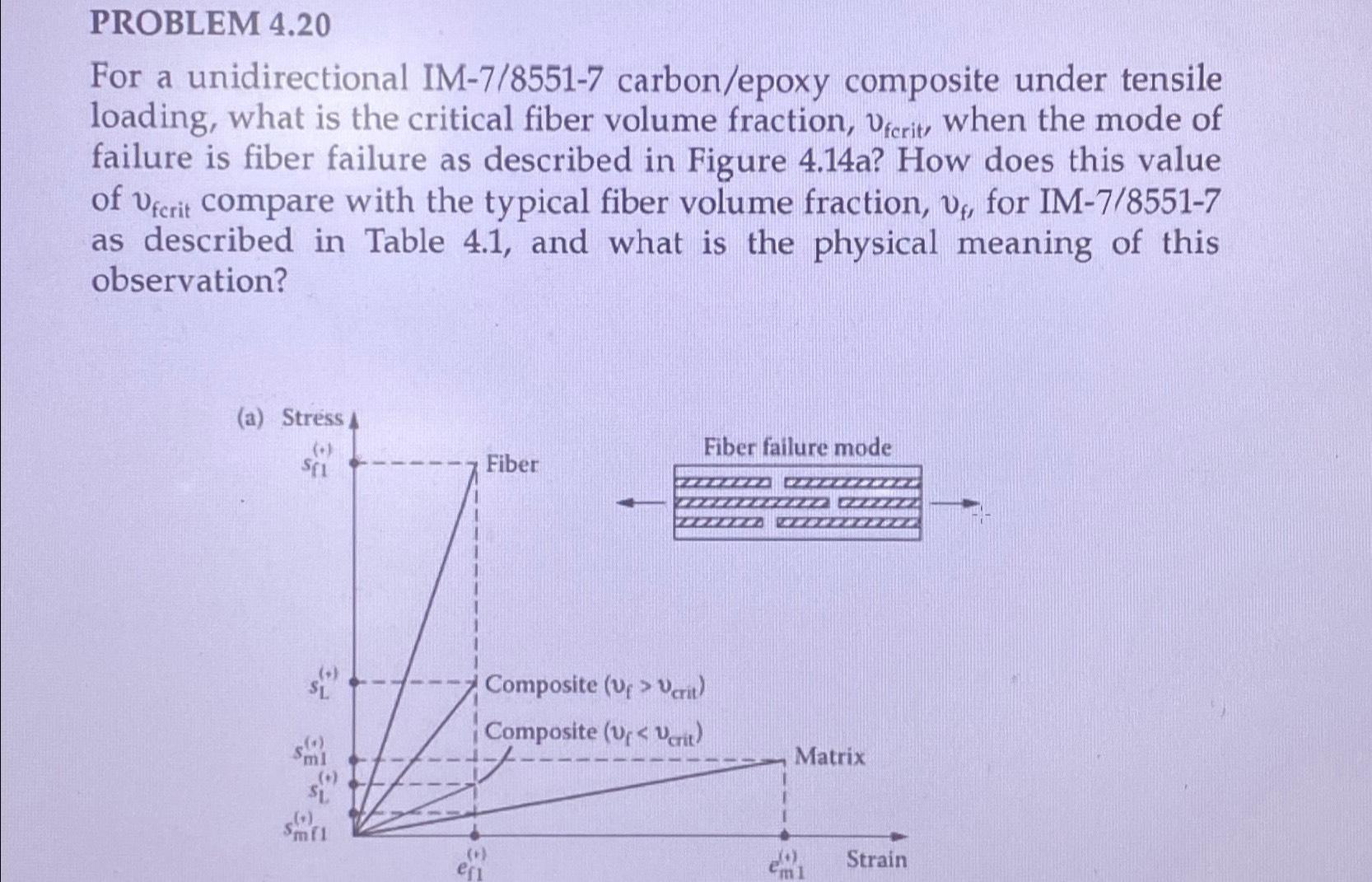 Solved PROBLEM 4.20For a unidirectional IM-7/8551-7 | Chegg.com
